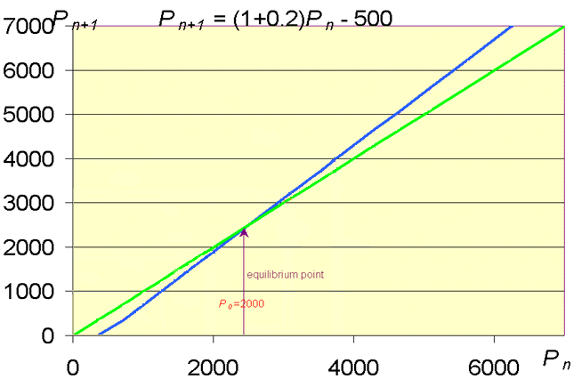 Untitled Document [jmahaffy.sdsu.edu]
